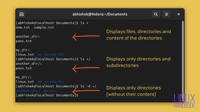 List Only Directories In Linux With Ls And Other Commands