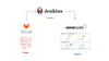 Set up Continuous Integration With Jenkins, GitLab & SonarQube