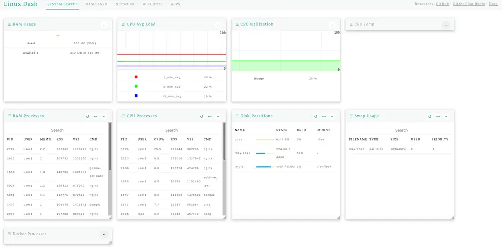 30 Free Linux Server Monitoring Tools & Services