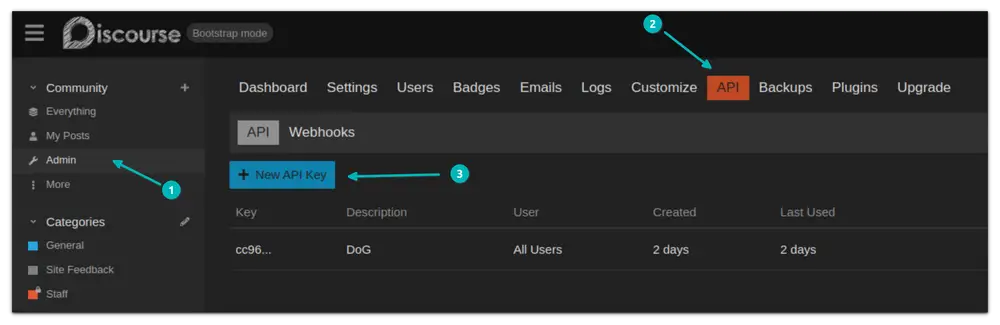 Integrating Ghost SSO With Discourse Forum