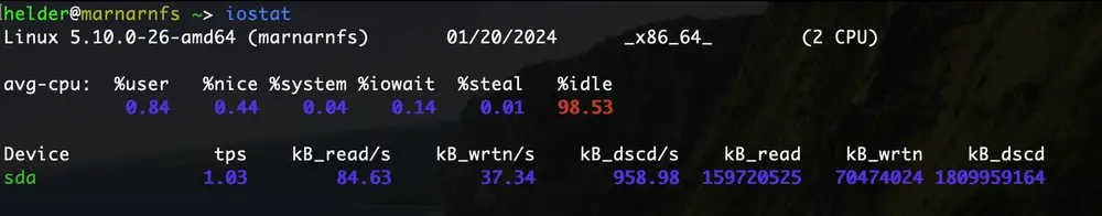 How To Check Cpu Usage In Linux Command Line
