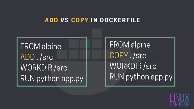 Docker ADD vs COPY: What's the Difference?