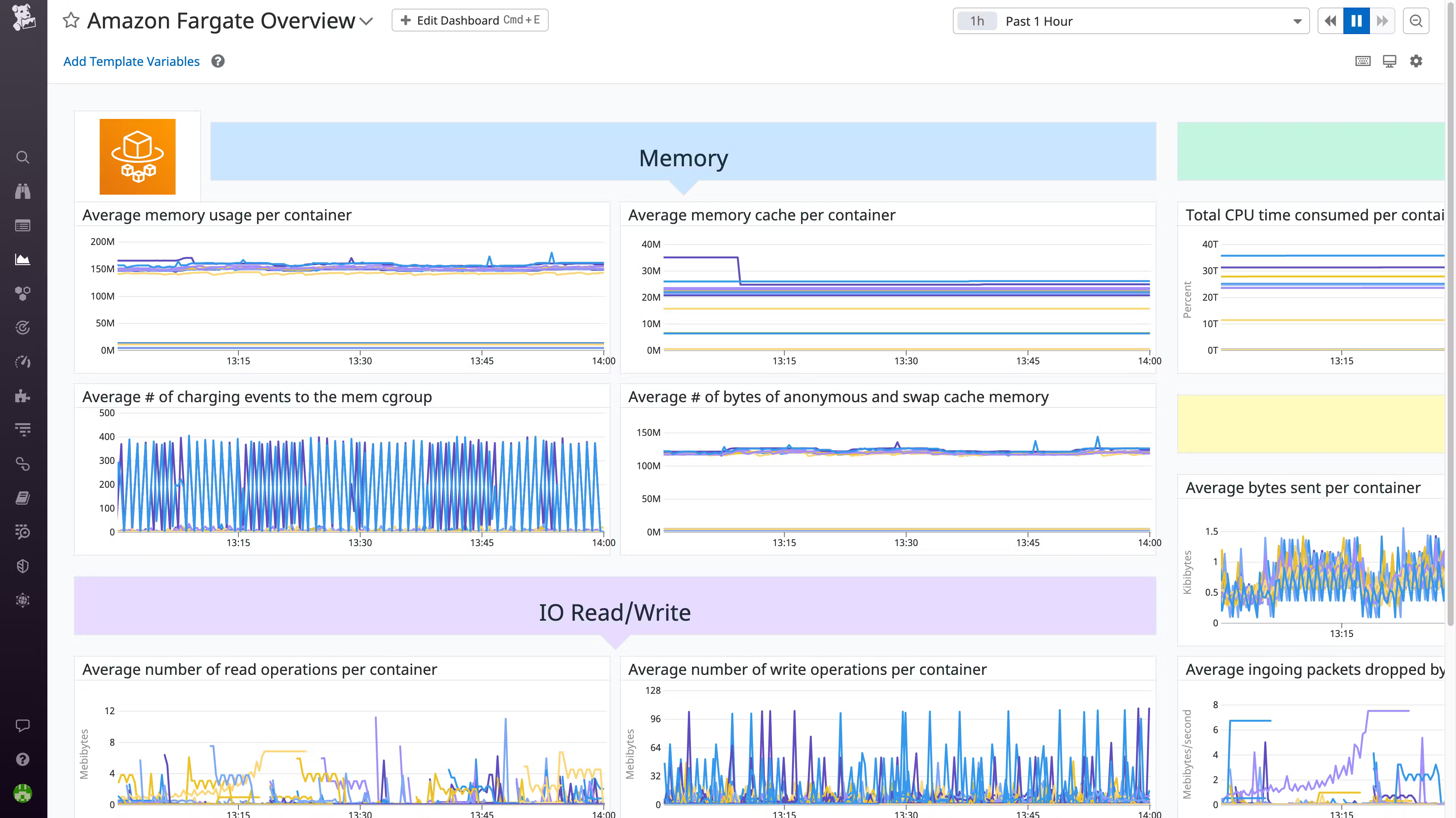 Top Container Monitoring Solutions: Tools to Keep Your Deployments ...