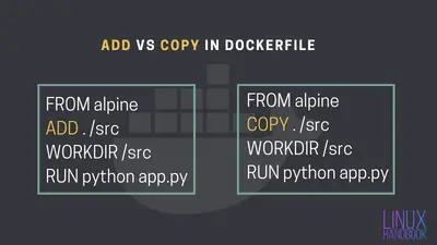Docker ADD vs COPY: What's the Difference?