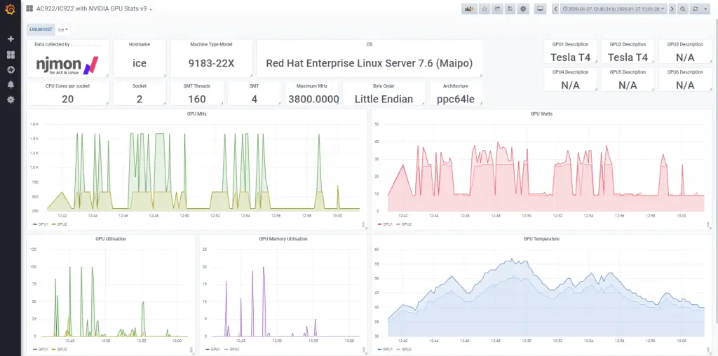 Visual Monitoring of InfluxDB Time Series Data in Grafana