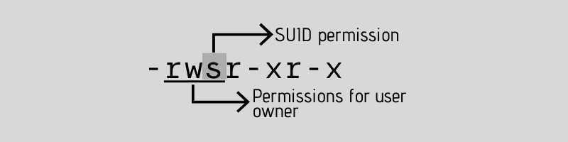 What is SUID, GUID and Sticky Bit in Linux? How to Use Them?