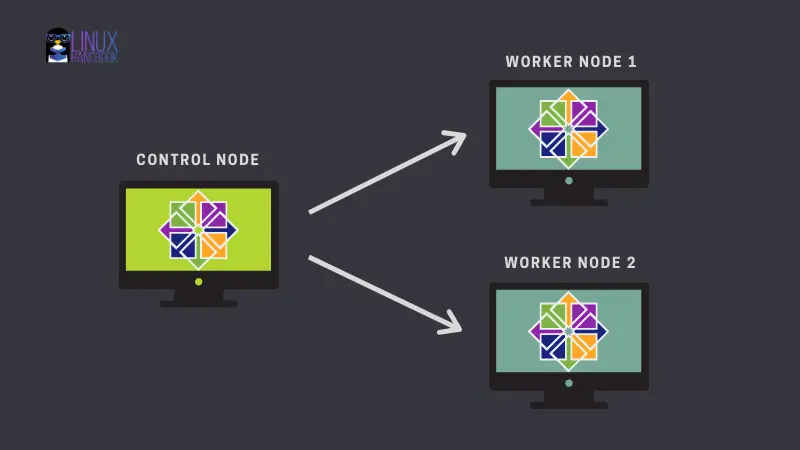 Kubernetes Cluster Deployment On Centos [beginner S Guide]