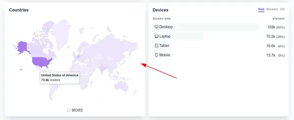 How to Self-host Plausible Analytics [Complete Guide]