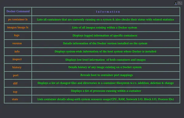 21 Essential Docker Commands [Explained With Examples]