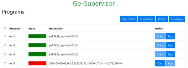 30 Free Linux Server Monitoring Tools & Services