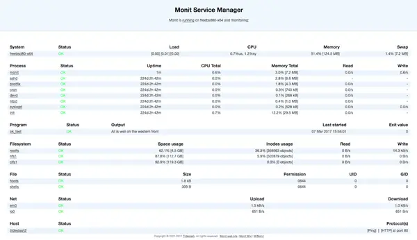 Server User Management Grafana Documentation Irasutoya