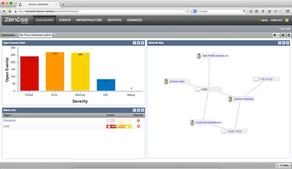 30 Free Linux Server Monitoring Tools & Services