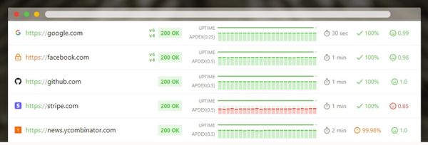 9 Best Free Website Downtime Monitoring Services