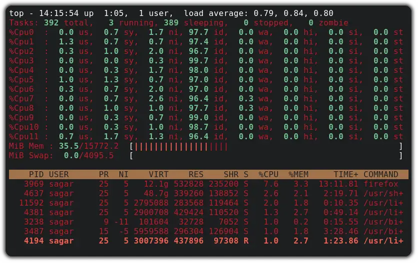 top vs htop: What's the Difference?