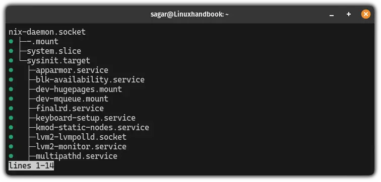 Using systemctl Command [15 Examples]