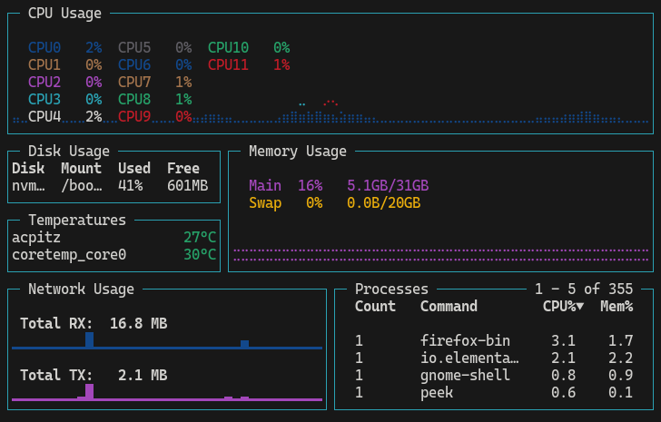 11 System Resource Monitoring Tools for Linux Command Line
