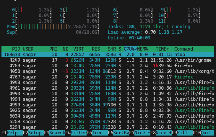 11 System Resource Monitoring Tools for Linux Command Line