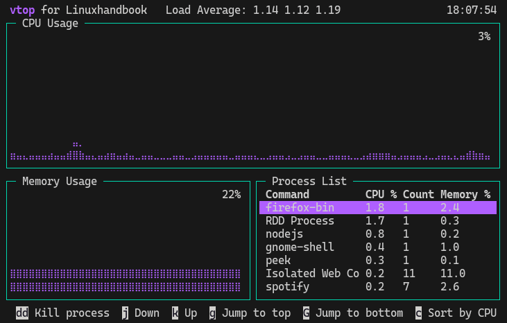 11 System Resource Monitoring Tools for Linux Command Line