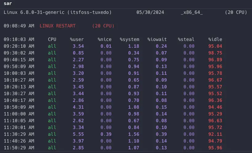 View Linux System Resource Usage History