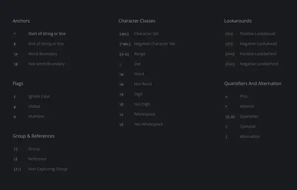 Regex Cheatsheet: Essentials You Must Know