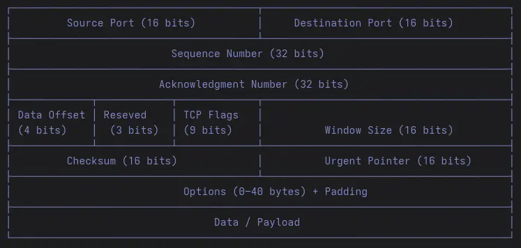 Use tcpdump to Extract Password and Cookies from HTTP Traffic